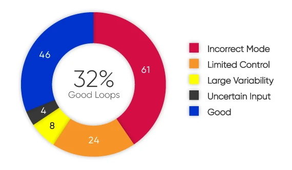 Lifecycle - Process Management Limited (PML) Lifecycle - Process Management Limited (PML)