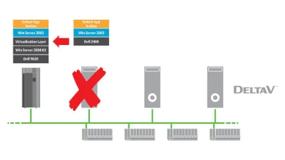 Process Systems - Process Management Limited (PML)