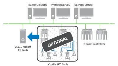 Process Systems - Process Management Limited (PML)