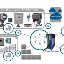 Process Systems - Process Management Limited (PML)